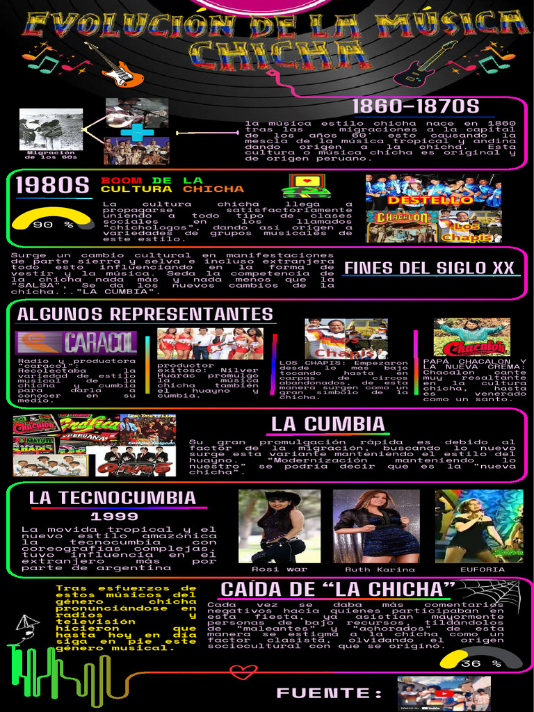 Evolución de la Cultura Chicha en Perú | PDF | Subgéneros musicales ...