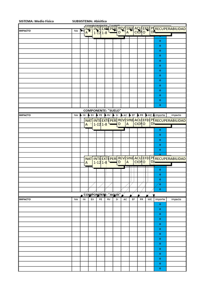 Ejemplo de Matriz Conesa | PDF | Ciencia medioambiental | Naturaleza