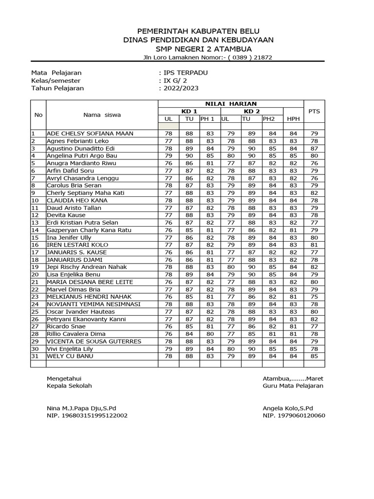 Format Nilai Kelas 9g-k Ips | PDF