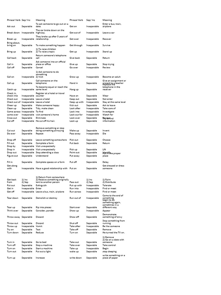 Separable And Inseparable Pdf