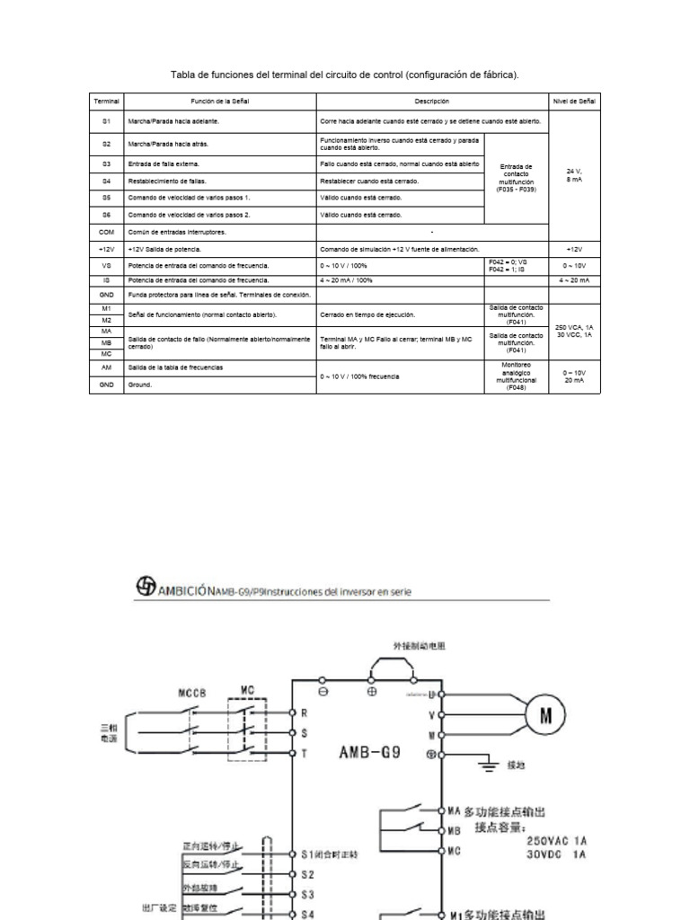 Tabla de Funciones Del Terminal Del Circuito de Control | PDF | Ingeniería Electrónica | Informática