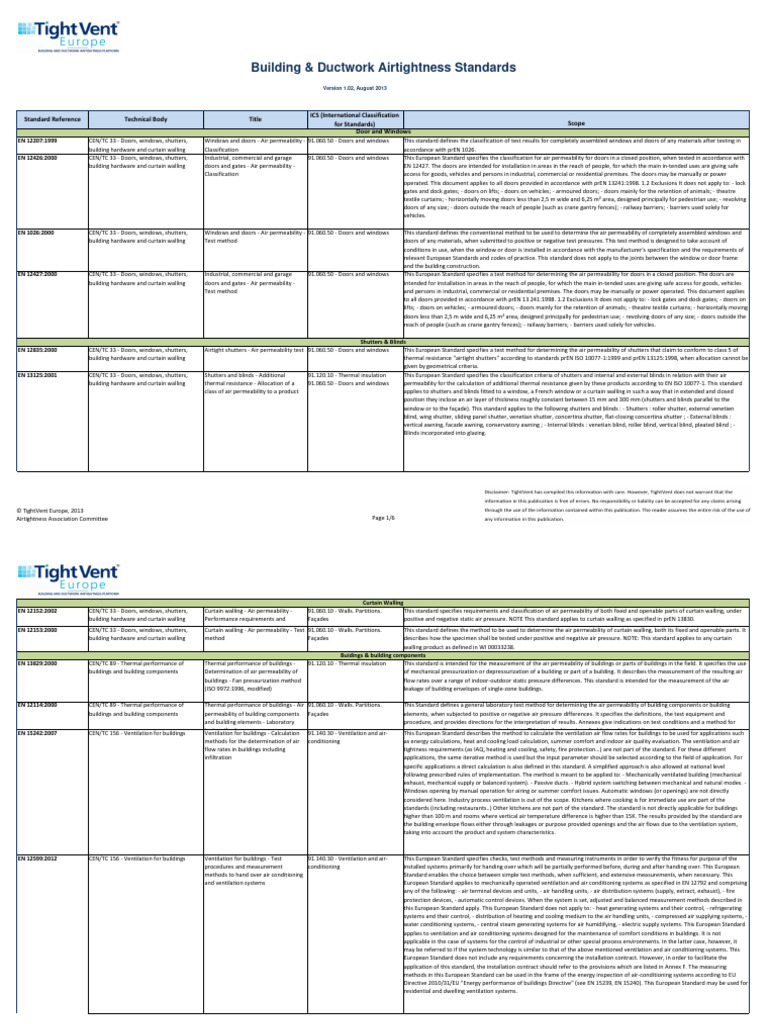 Air Permeability Standards for Doors & Windows | PDF | Duct (Flow) | Door