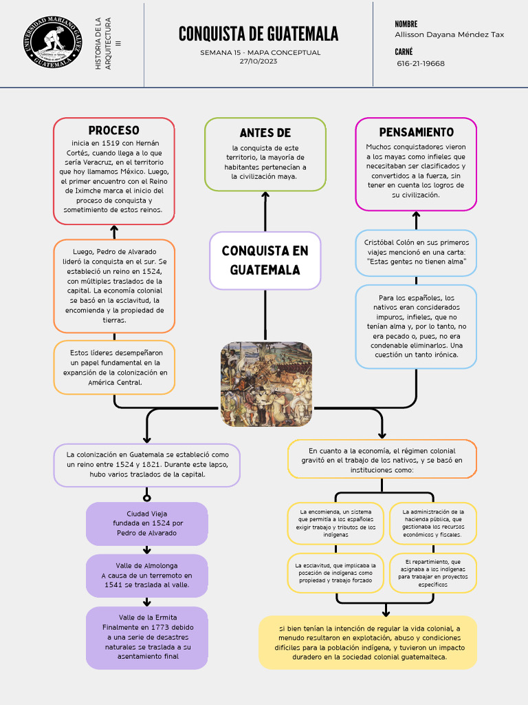 Conquista en Guatemala - Mapa Conceptual | PDF | Nueva españa | Guatemala