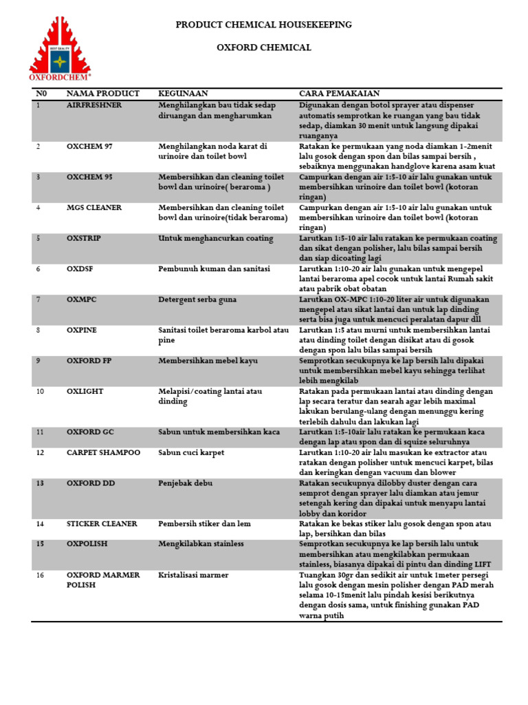 Product Chemical Housekeeping | PDF