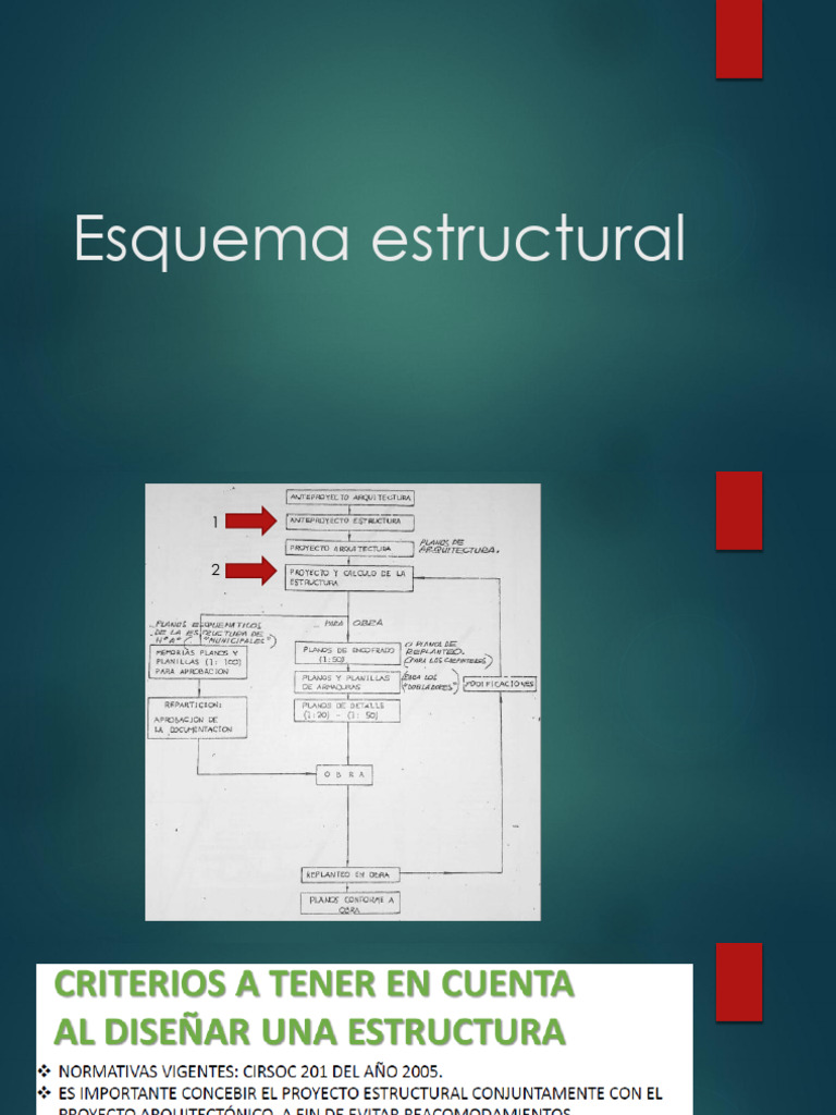 Esquema Estructural | PDF | Geometría