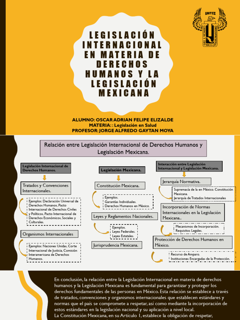 Mapa Conceptual Oscar Adrian F. | PDF | Derechos humanos | México
