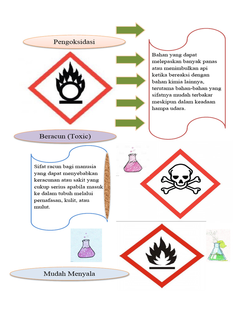 Simbol dan Bahaya Gas Bertekanan | PDF | Sains & Matematika