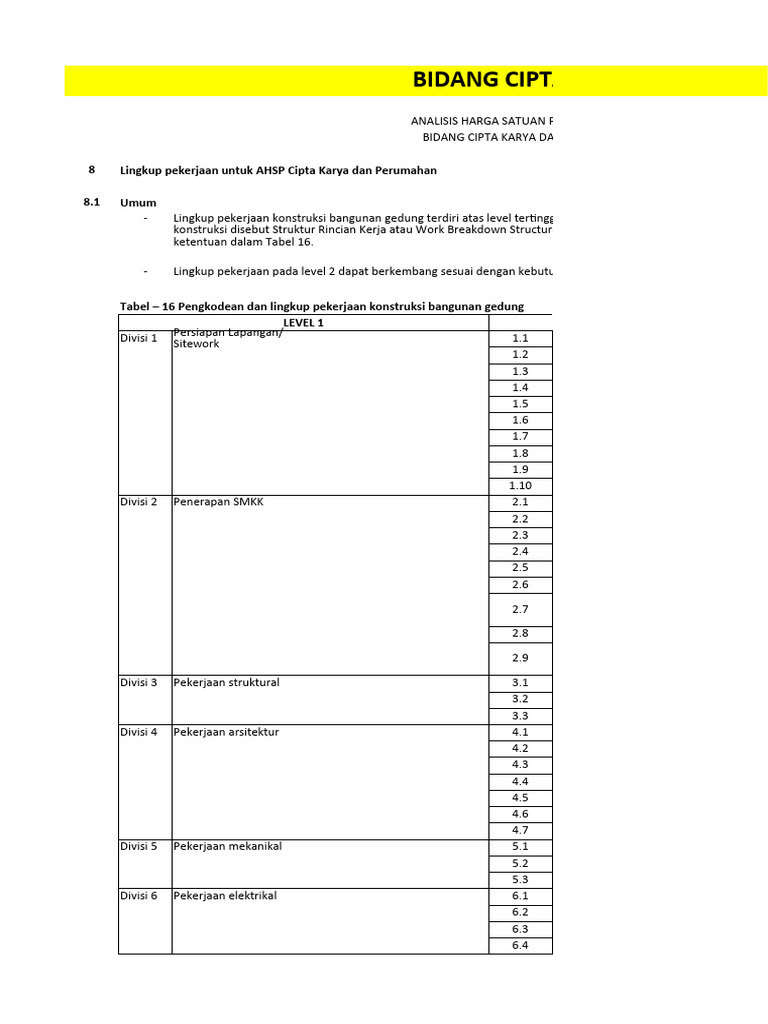 AHSP Cipta Karya & Perumahan | PDF