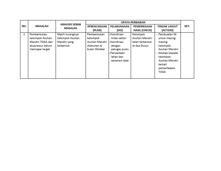 Pdca Kestrad 2023 | PDF