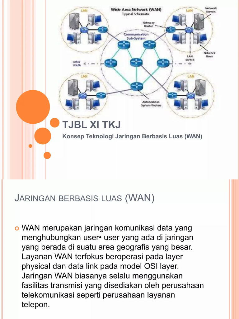 Teknologi Jaringan Berbasis Luas 1 | PDF