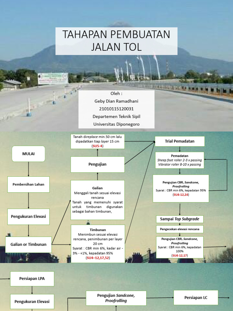Tahapan Pembuatan Jalan Tol by GebyDR | PDF