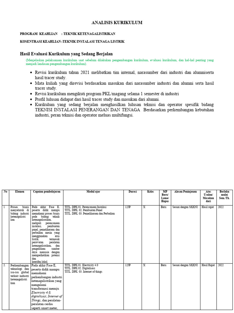 ANALISIS KURIKULUM DPK Titl | PDF