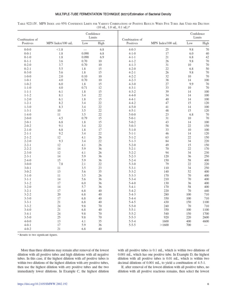 Tabel MPN | PDF | Chemistry | Physical Sciences