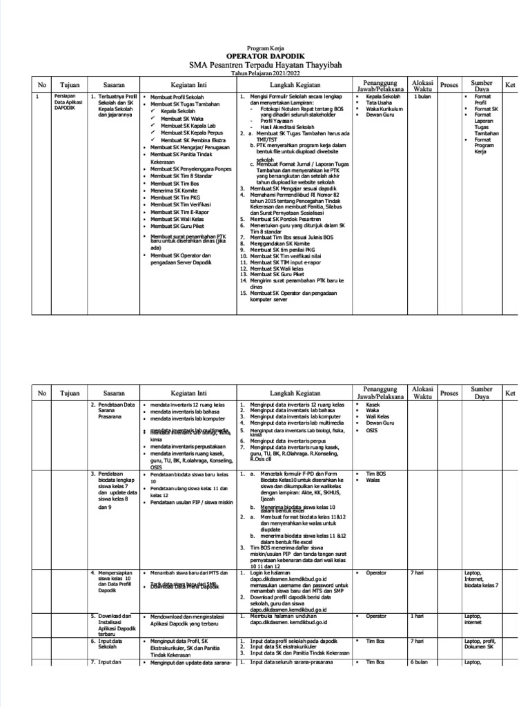 PDF Program Kerja Operator Sekolah 2021 2022 - Compress | PDF