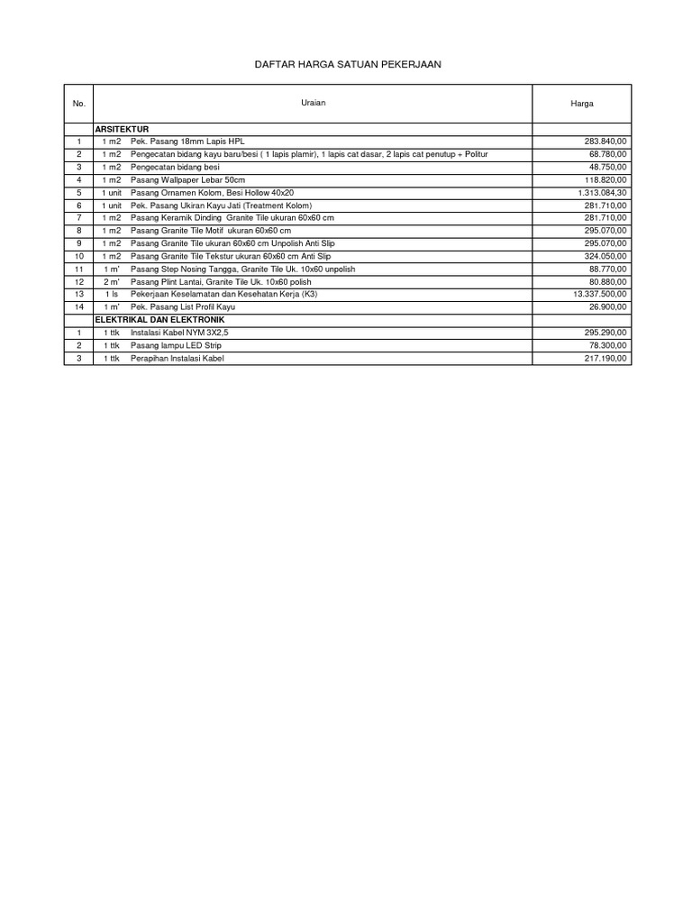 Daftar Harga Satuan Pekerjaan Konstruksi | PDF