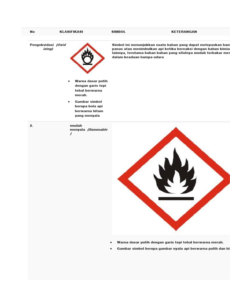 Simbol B3 Laboratorium | PDF