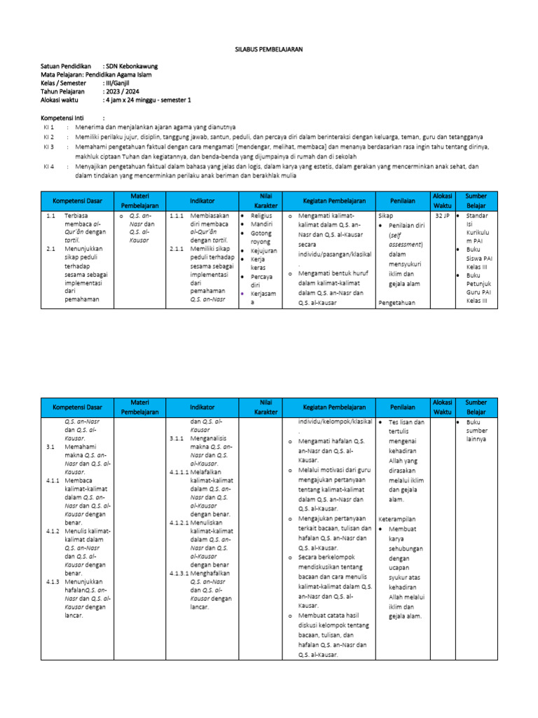 Silabus Pembelajaran | PDF