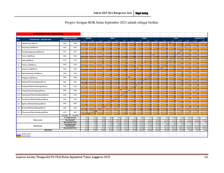 Laporan Toha September-14 | PDF