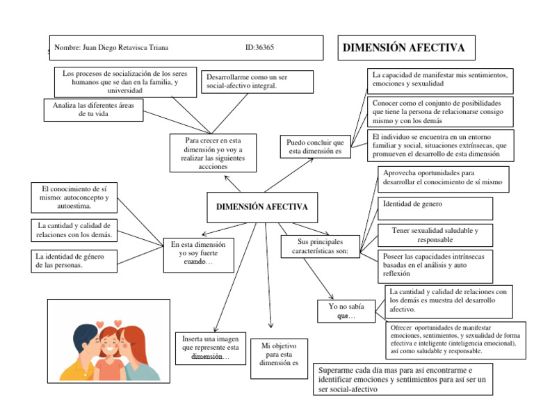 FORMATO 07 - DIMENSIÓN AFECTIVA | PDF | Las emociones | Ciencia cognitiva