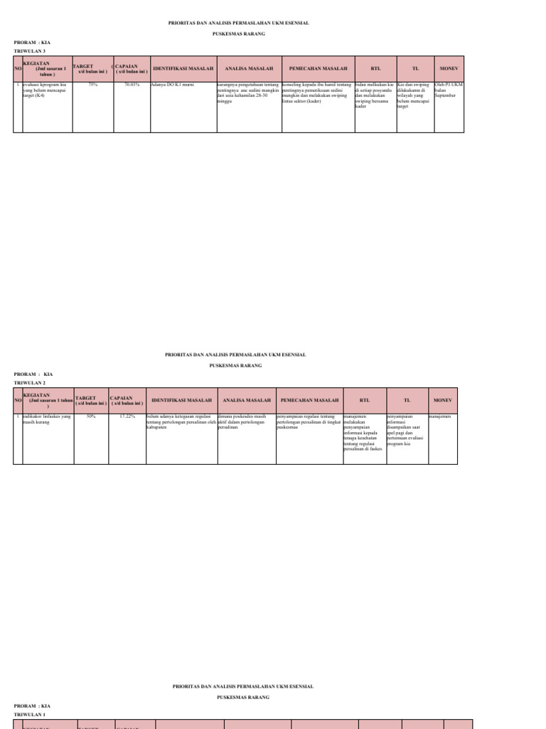 Analisa Cakupan Program | PDF