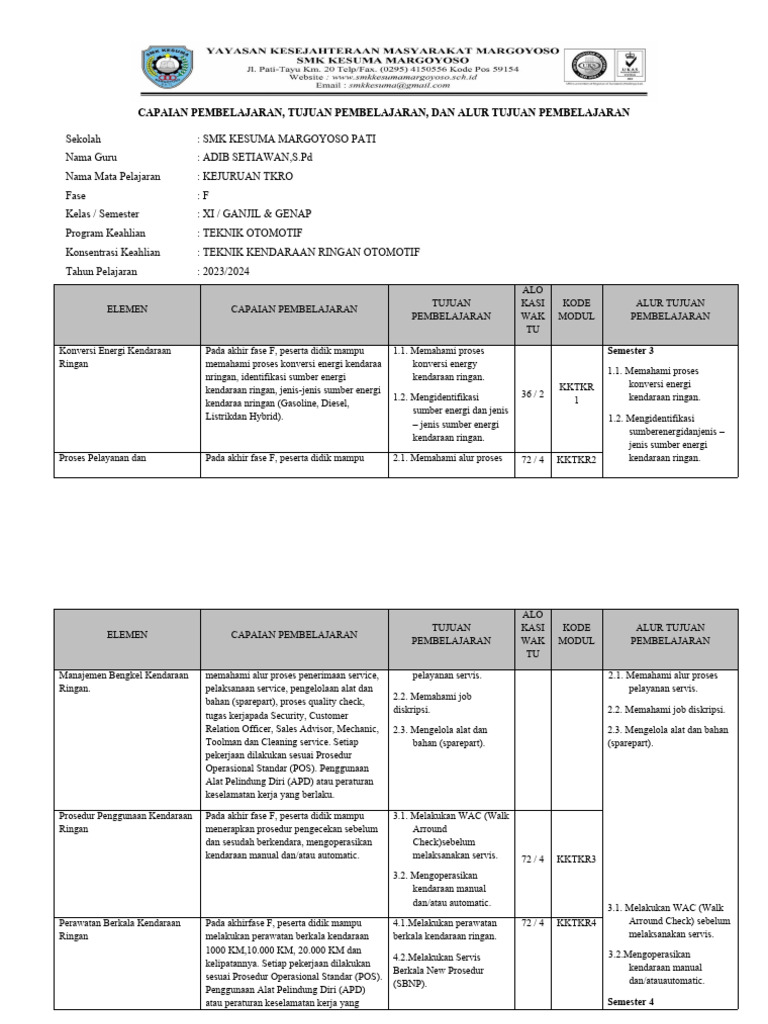 Elemen Cp Tp Atp Modul Ajar Fase F Pdf
