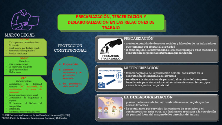 Cambios en El Mundo Del Trabajo | PDF | Derecho laboral | Outsourcing