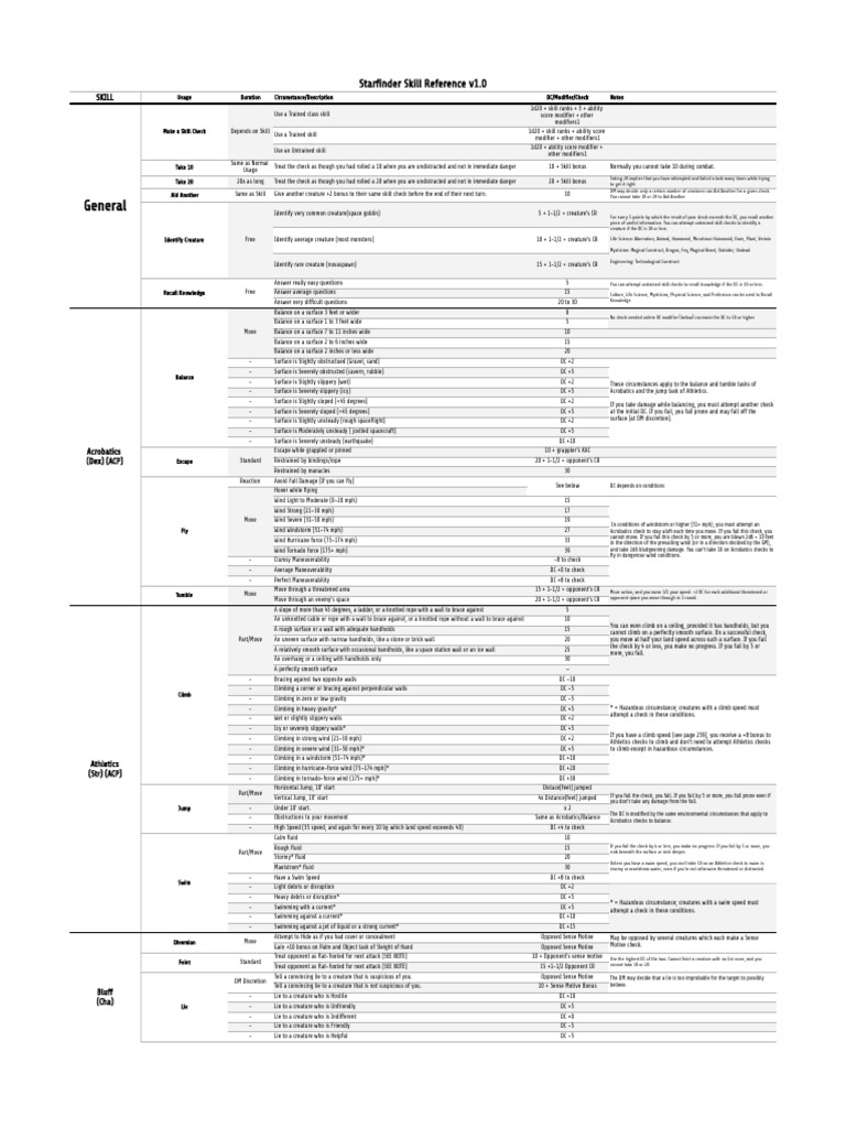 Starfinder Skills Reference | PDF | Wound