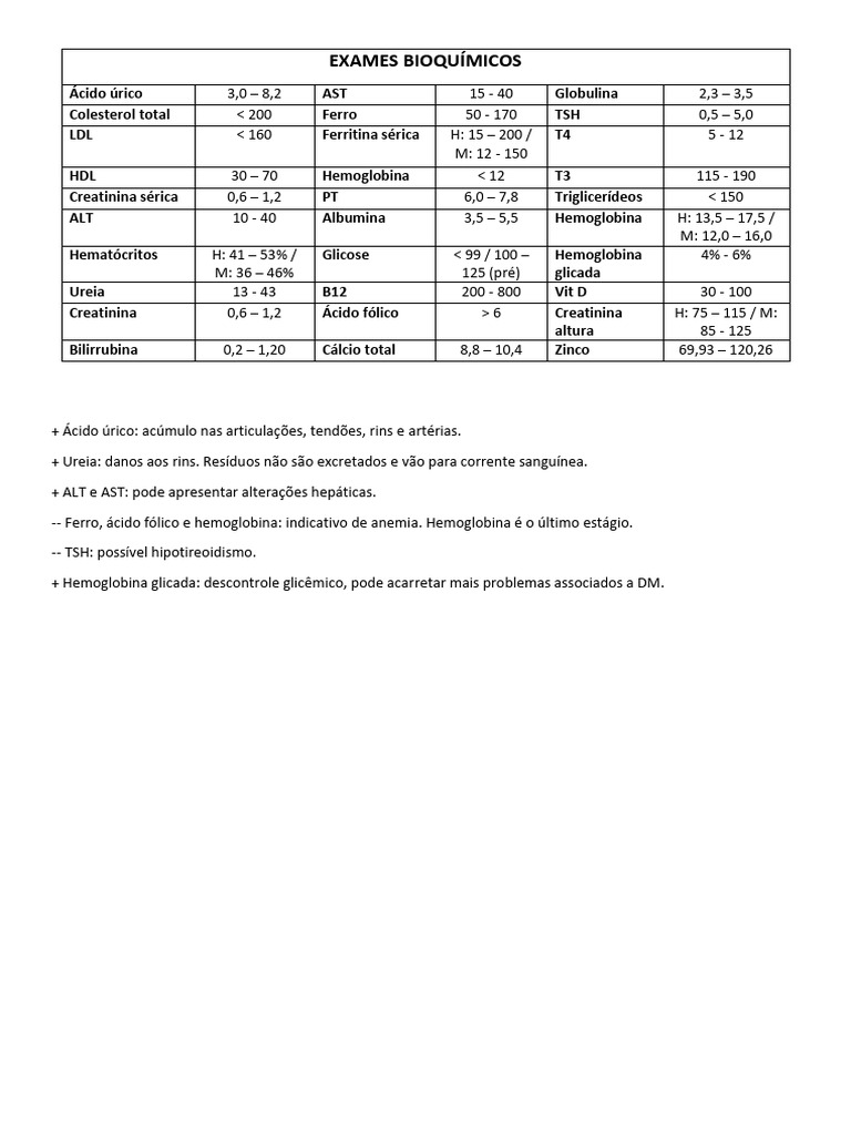 Exames Bioquímicos | PDF