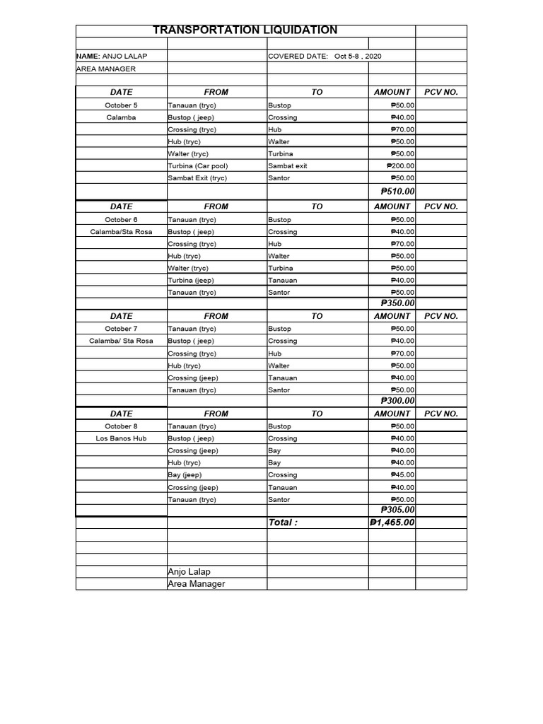 RNL Fuel Mileage Reimbursement Summary Dec 18-31 | PDF