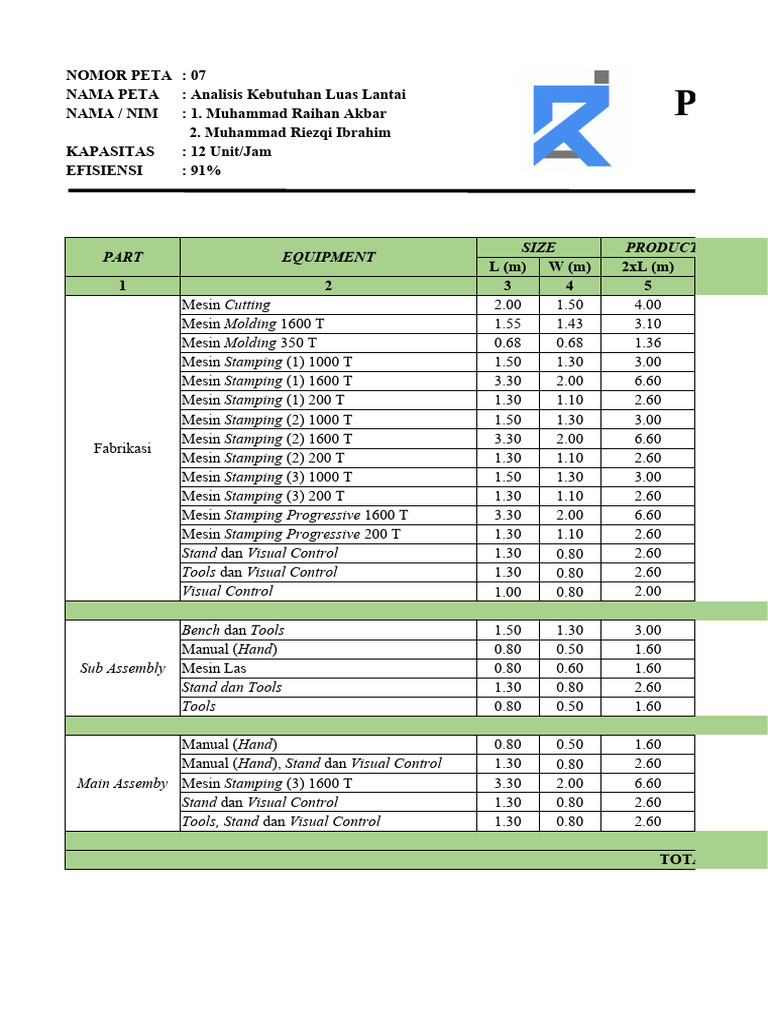 Analisis Kebutuhan Luas Lantai_PT Rizki Jaya Abadi | PDF | Door ...