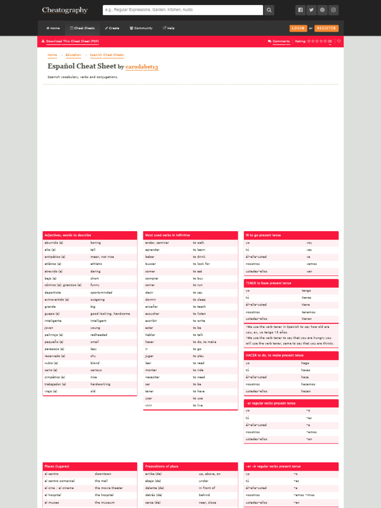 Español Cheat Sheet by Carodabet13 - Download Free From Cheatography ...