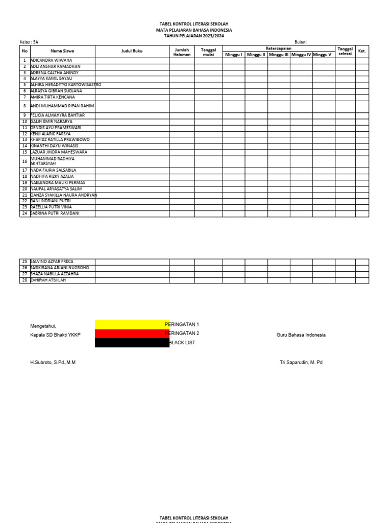 Tabel Kontrol Literasi Sekolah Kelas 5 | PDF