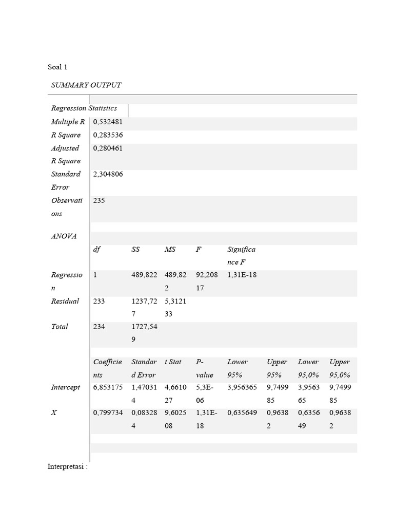 JASP 1 - Copy | PDF | Errors And Residuals | Coefficient Of Determination