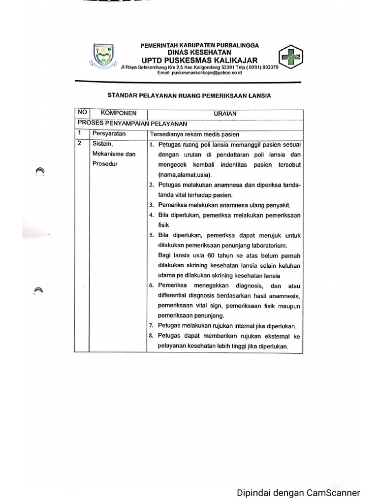 SPP Sop Ruang Lansia | PDF