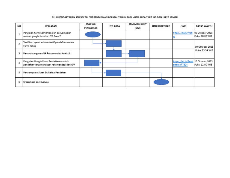 Alur Pendaftaran Seleksi Talent 2024 Rev | PDF
