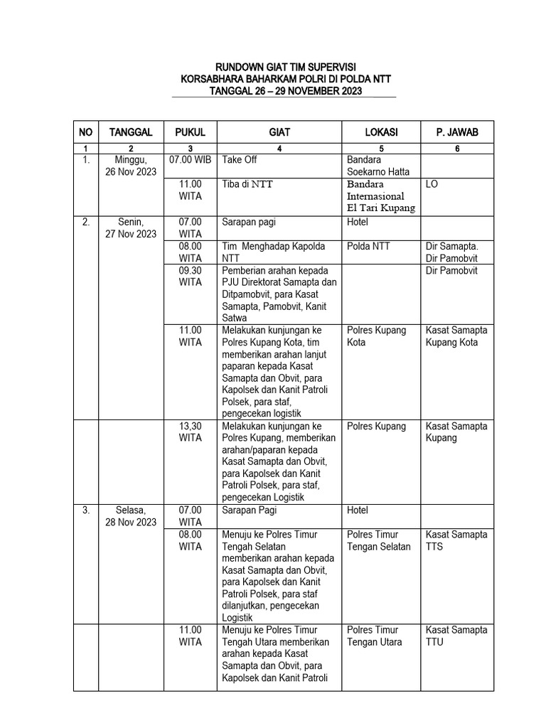 Rundown Supervisi NTT | PDF