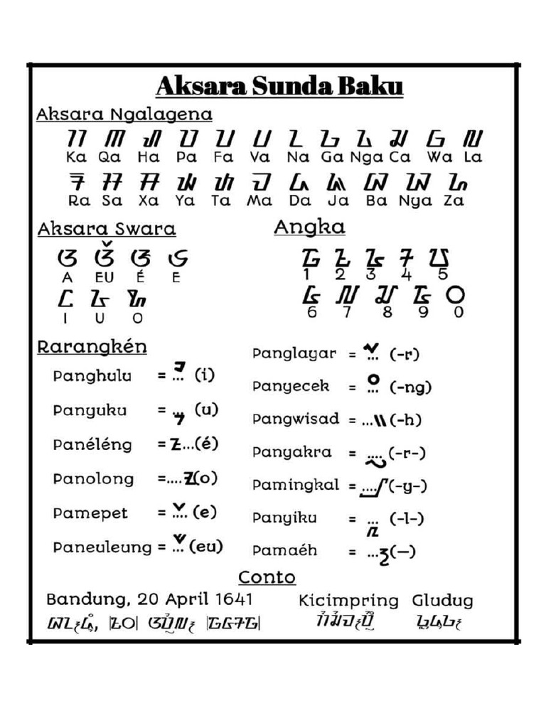 Aksara Sunda | PDF