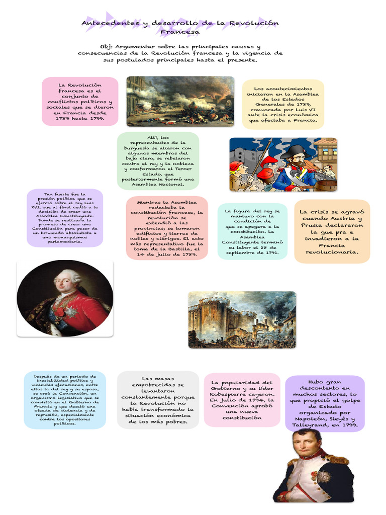 Causas y Legado de la Rev. Francesa | PDF | revolución Francesa | Gobierno