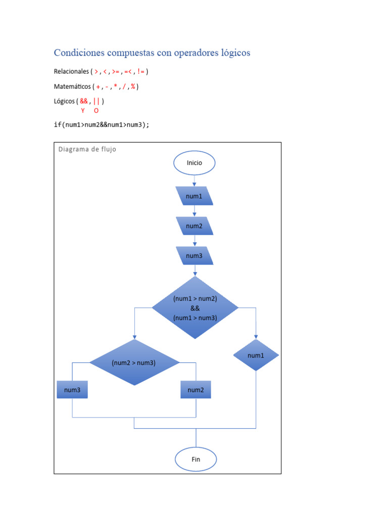 Condiciones Compuestas Con Operadores Lógicos, Ejemplo y Diagrama de ...