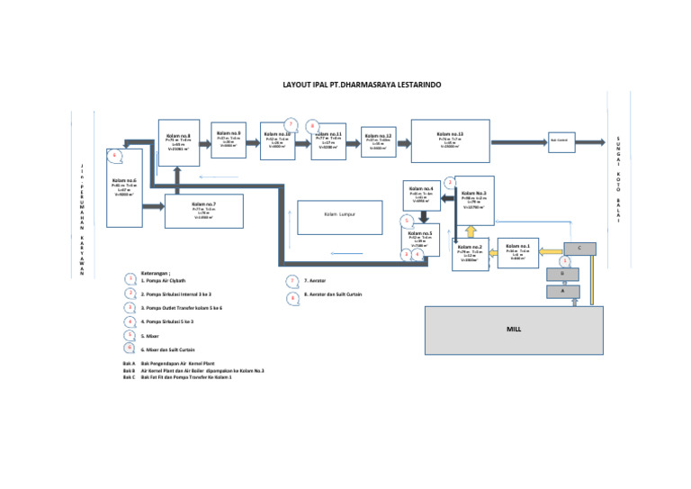 LAYOUT IPAL CETAK 150 X 160 | PDF