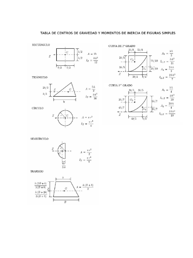 Tabla de Centroides Figuras Geometricas | PDF