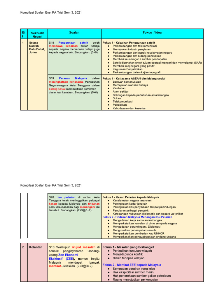Kompilasi Soalan Esei PA Trial Sem 3 2021 & SKEMA PDF | PDF