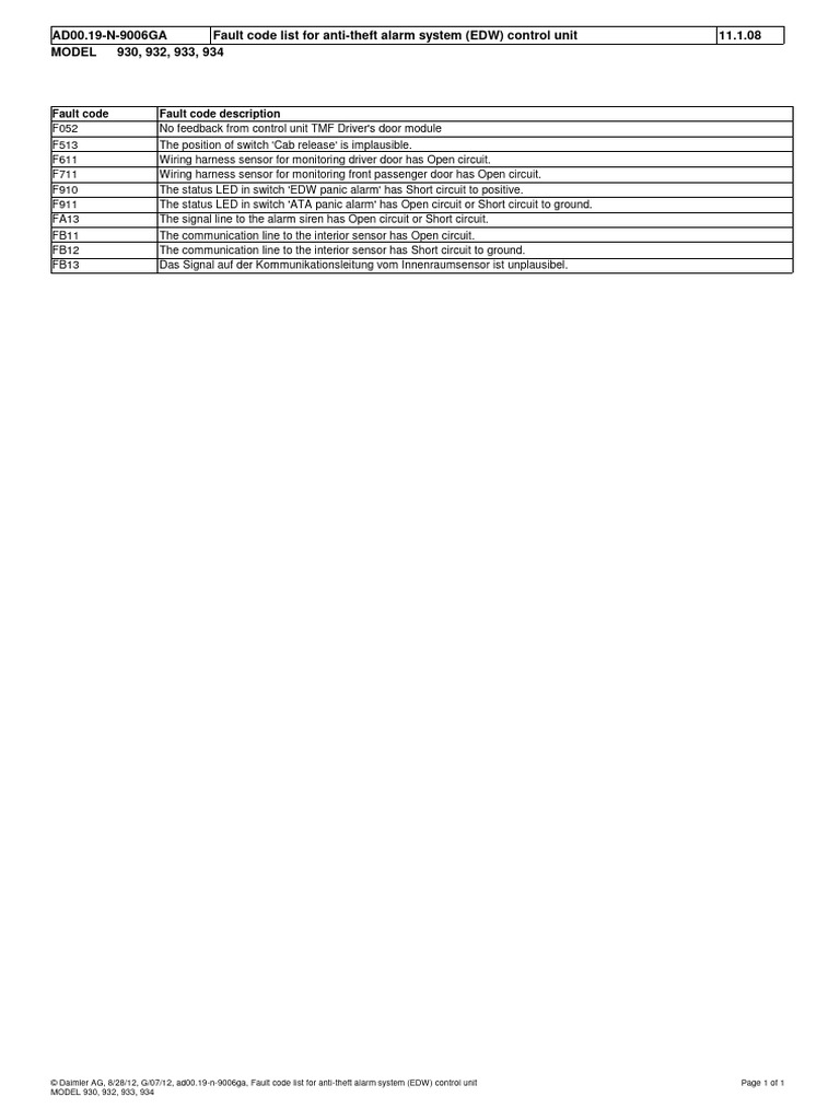 Anti-Theft Alarm System (EDW) Control Unit | PDF