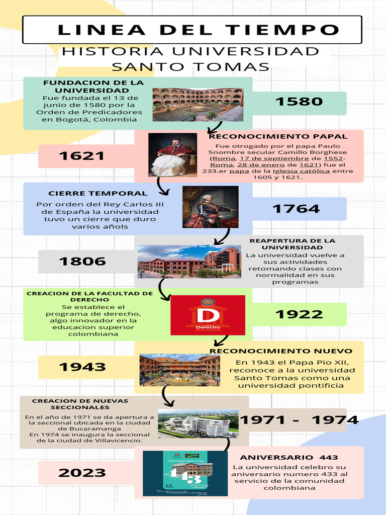 Línea De Tiempo Historia Universidad Santo Tomás Pdf Príncipes