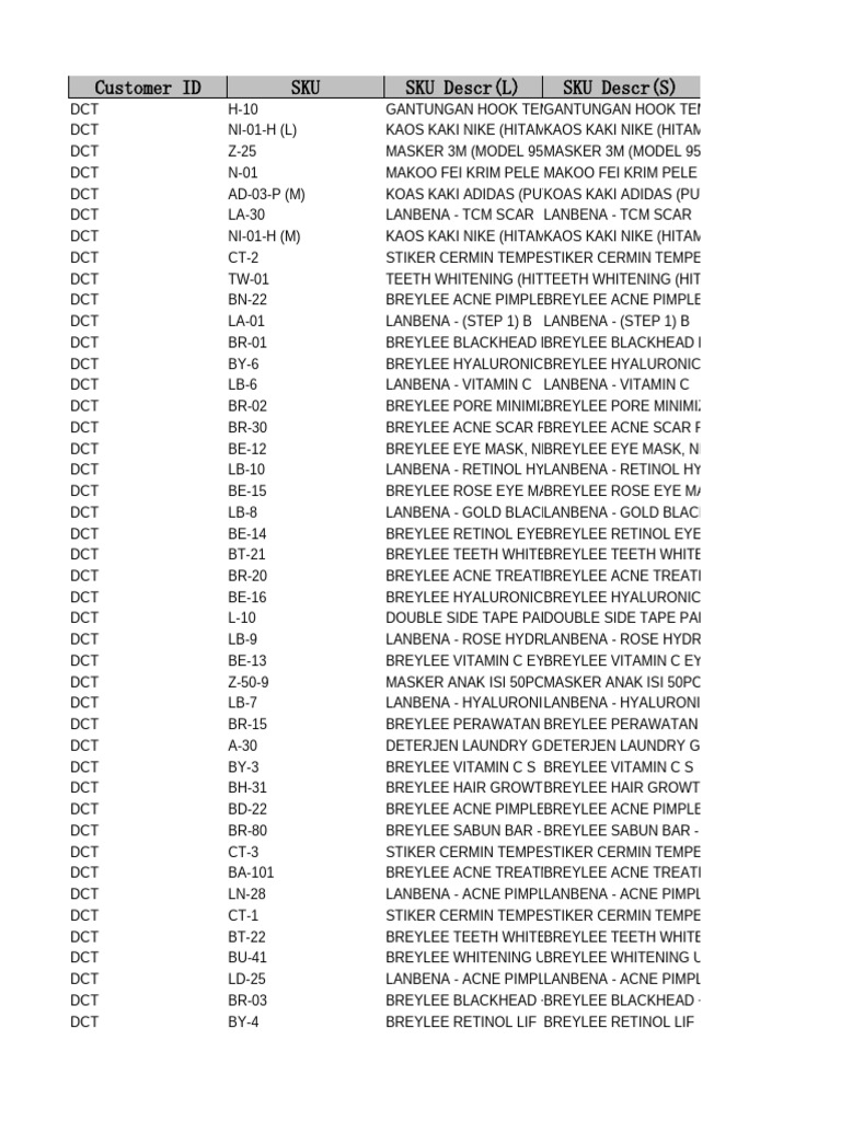 Inventory Balance DCT | PDF | Pimple | Dermatology