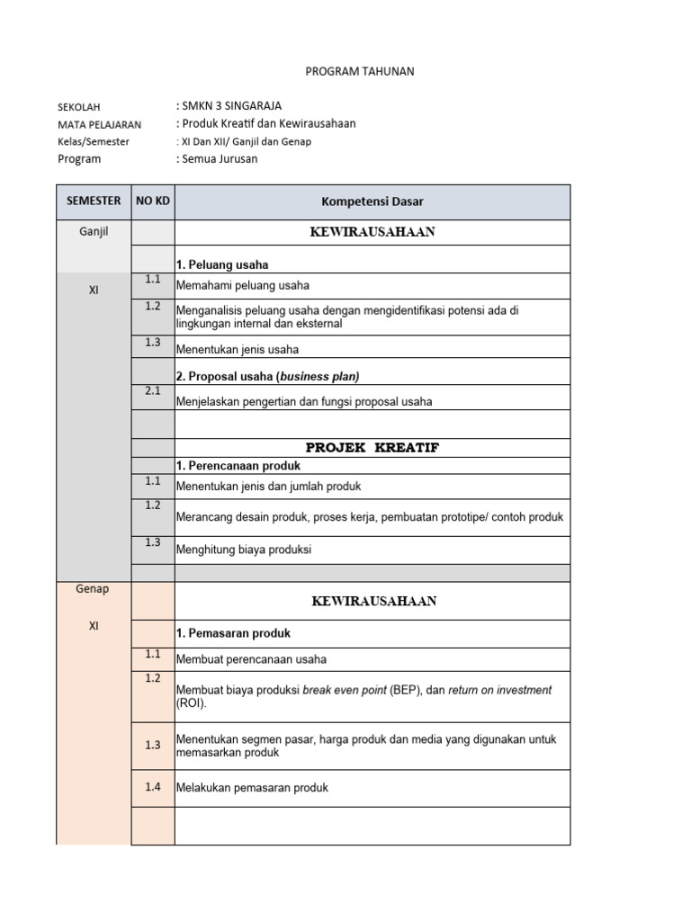 Program Semester Genap 2024 | PDF