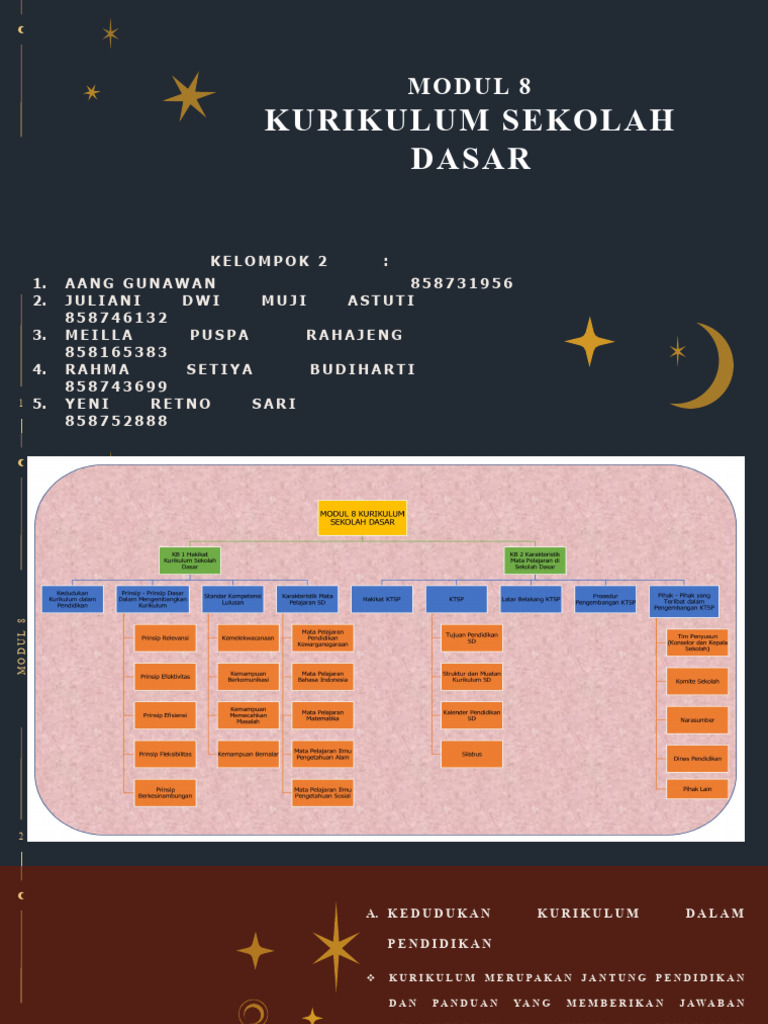 Modul 8 Persepektif Pendidikan SD BARU | PDF