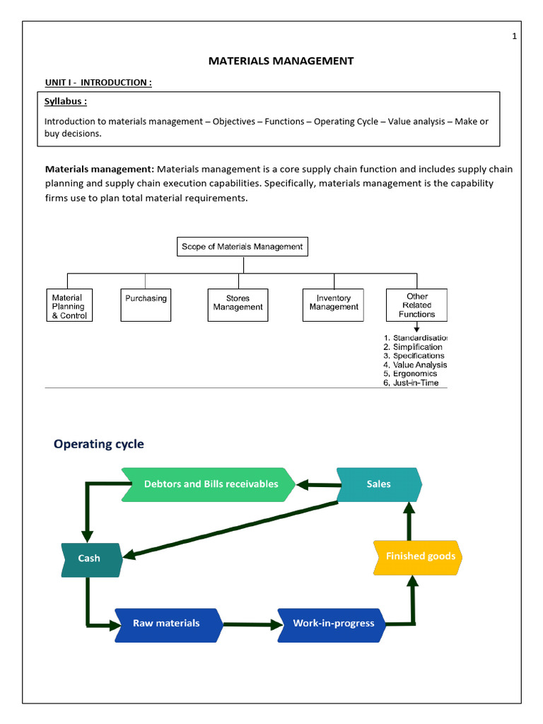 Materials Management: Syllabus | PDF | Inventory | Logistics