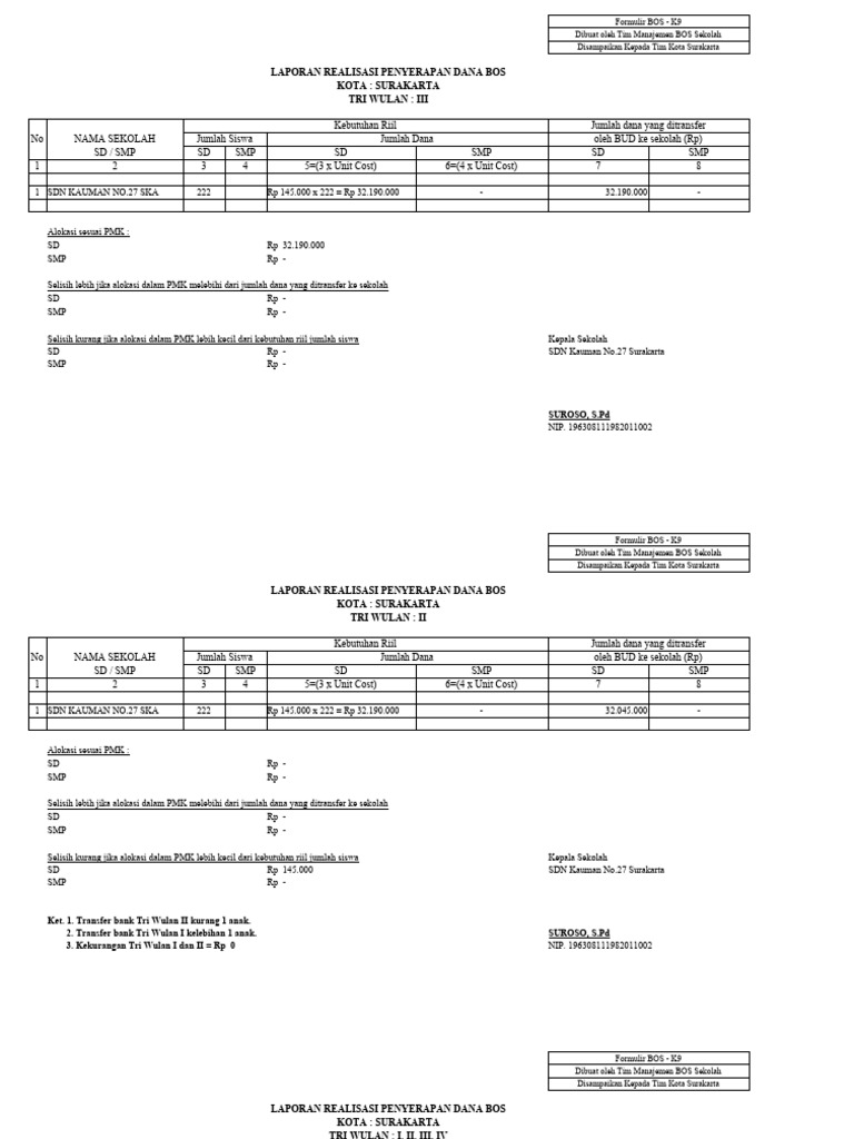 Lap Realisasi Bos 2012 | PDF