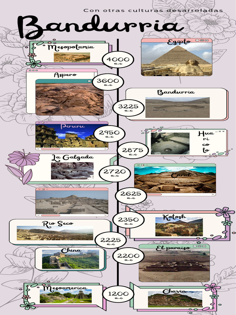 Infografía de La Ciudad de Bandurria | PDF